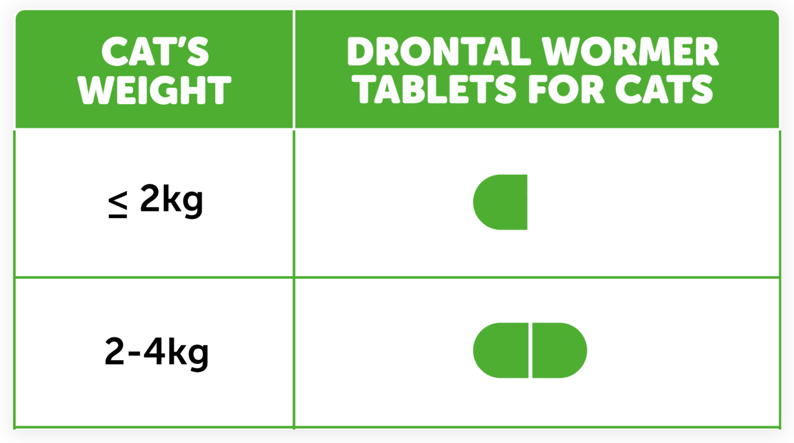 Drontal Cat Wormer Tablets - Drontal