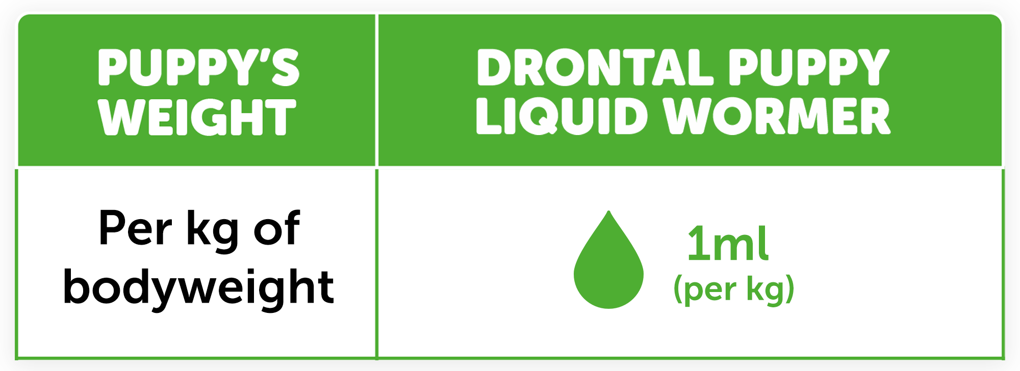 Drontal Puppy Liquid Wormer - Drontal