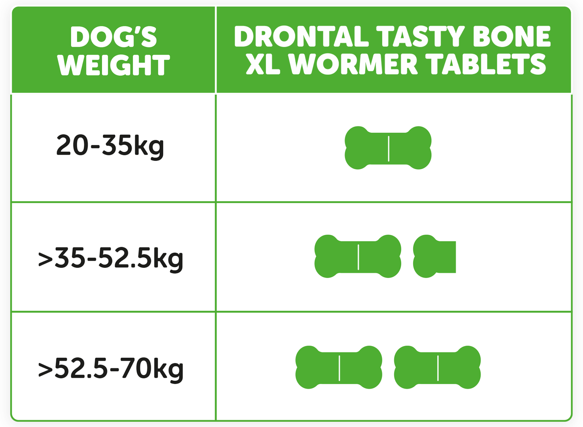Drontal Tasty Bone XL Wormer Tablets - Drontal