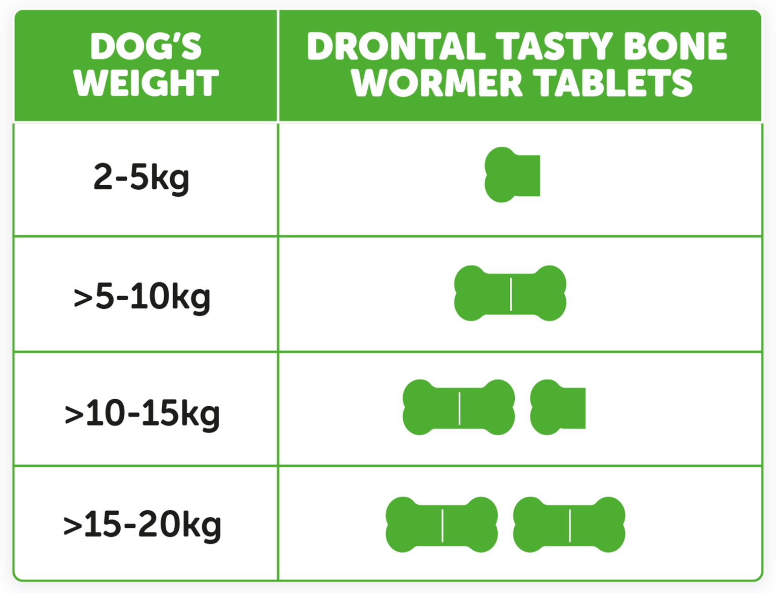 Drontal Tasty Bone Wormer Tablets - Drontal